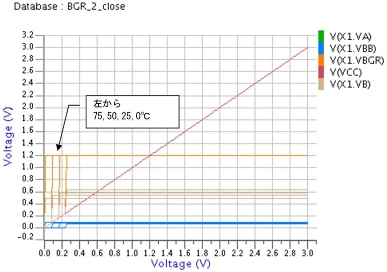 BGR (Band Gap Reference) （2） | ディー・クル―・テクノロジーズ ブログ