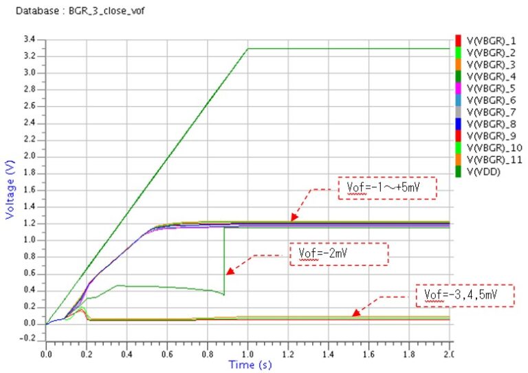 BGR (Band Gap Reference) （4） | ディー・クル―・テクノロジーズ ブログ